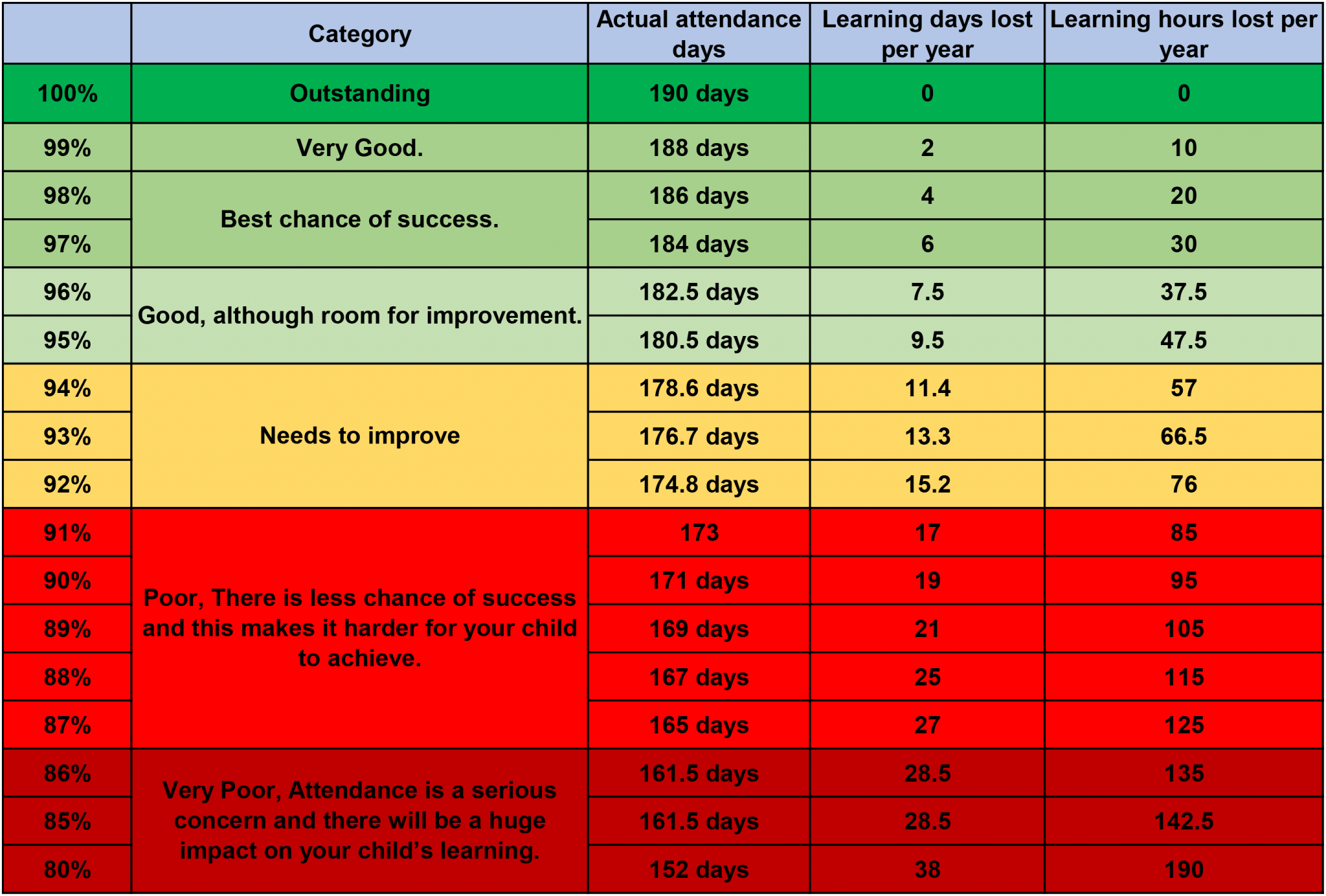 Attendance Matters – St. Joseph's Catholic High School